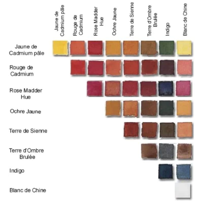 Comment Faire Sa Palette De Couleurs Aquarelle Bozar Passion